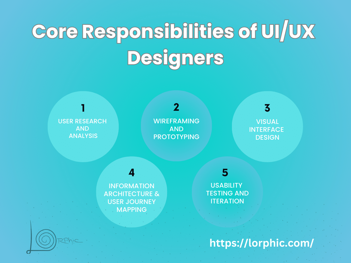 Difference Between UI/UX Designer And Web Developer | Guide